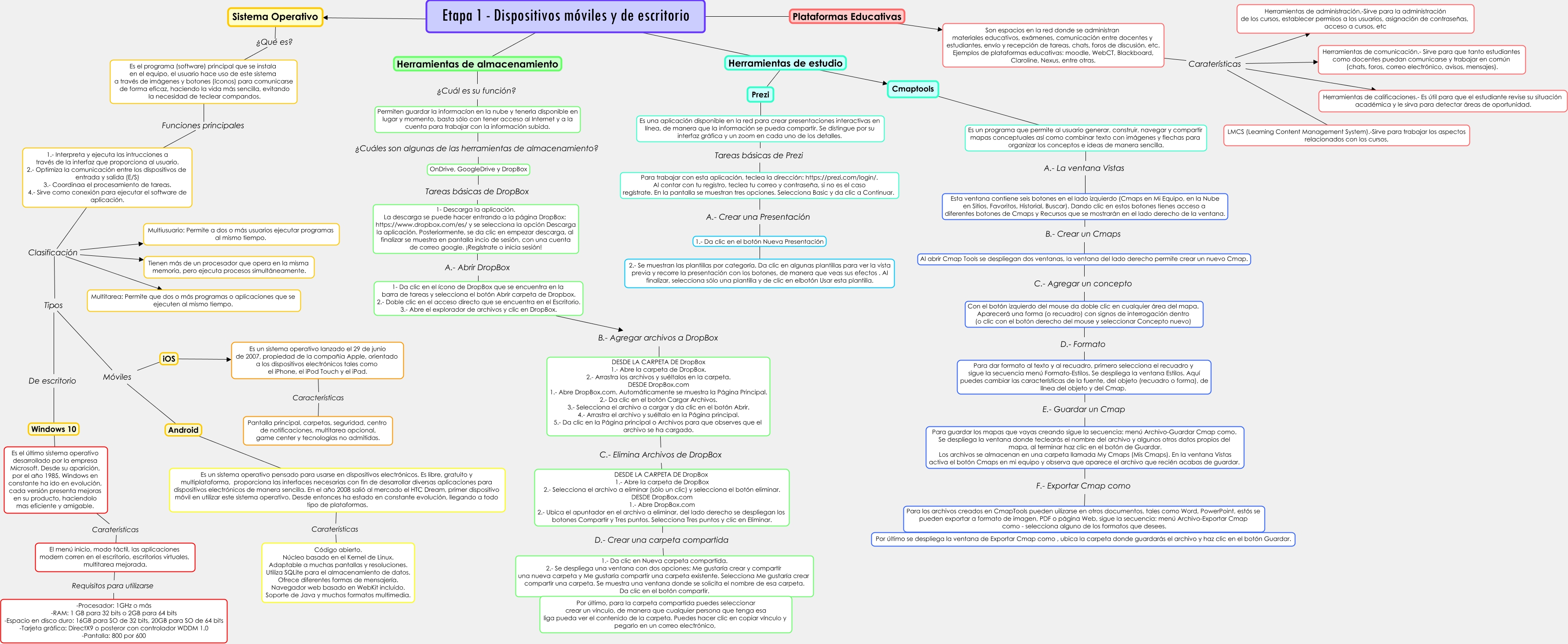 Etapa 1 - Tic - Dispositivos móviles y de escritorio